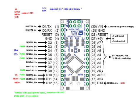 Primer Central — How To Connect Arduino Nano To Bmp 280