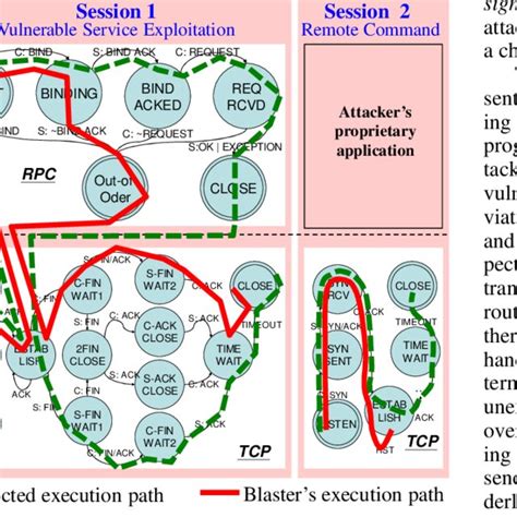 forced session termination attack symptom fsm download