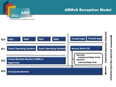 ARMv8ARM走向地狱之路 DrBT 新浪博客