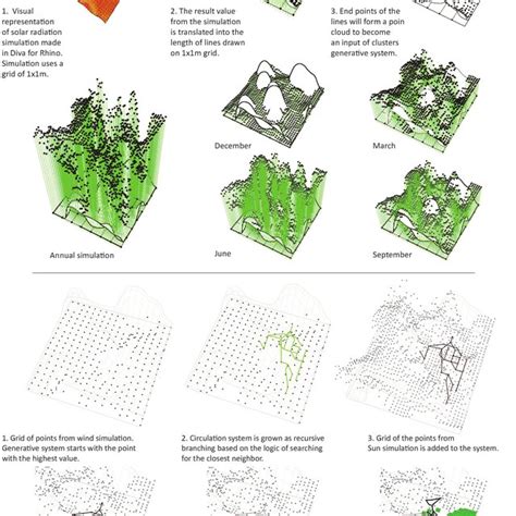 Generative Design Explorations Developed With MSc Babes By Download Scientific Diagram
