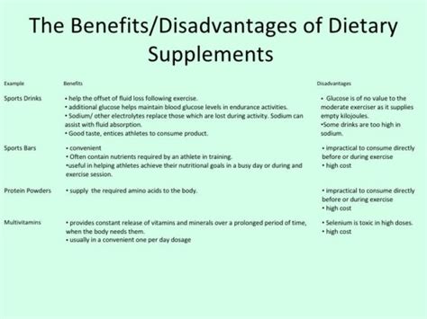 What Are The Disadvantages Of Taking Supplements