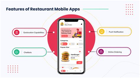Restaurant App Development Solution In 2023 Blogs