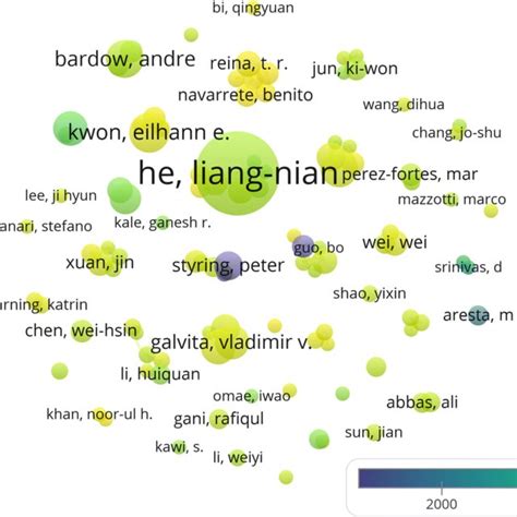 Chew Tin Lee Associate Prof University Of Cambridge Phd Biochemical Engineering
