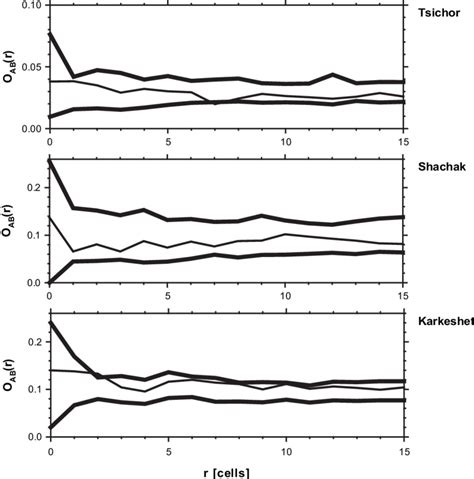 second order spatial analysis of the spatial distribution of acacia