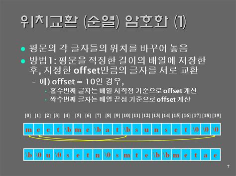 암호화 encryption 치환 위치교환 순열 made for all
