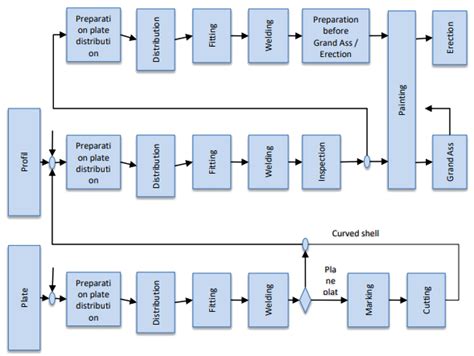 Kebijakan Dan Review Pembangunan Kapal Baru Inameq