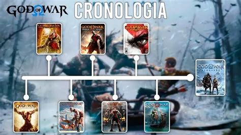 Orden Cronológico De La Saga God Of War Jugando Ando