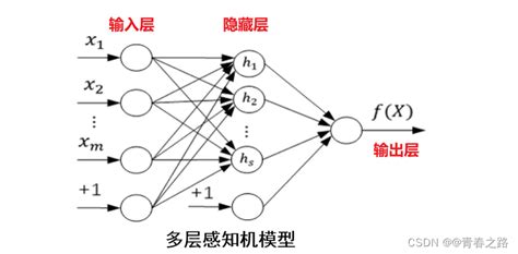 机器学习第一章 发展历史与背景机器学习的发展 Csdn博客