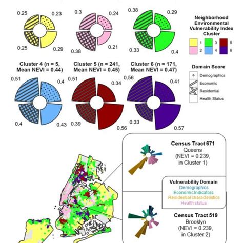 Map Of Clusters With Example Tract Vulnerability Profiles For The