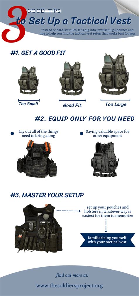 Military Tactical Vest Setup At Nicole Webber Blog