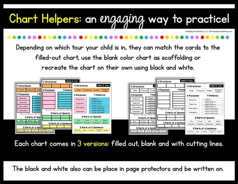 Essentials Chart Helpers Chart A Cc Homeschool Worksheets Classical Conversations Eel