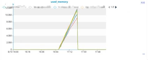 开源 Glibc 内存分配与释放机制详解 Vivo 互联网技术 Segmentfault 思否