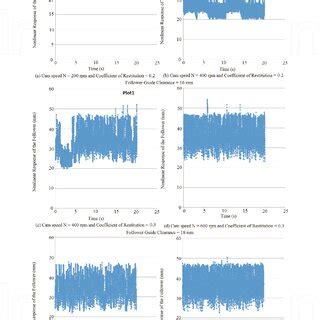 Nonlinear Response Mapping When The Follower Offsets To The Left O