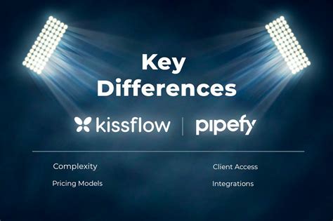 Pipefy Vs Kissflow Which Bpm Tool Is Better