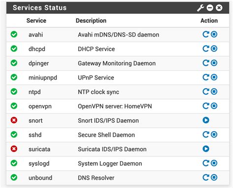 Suricata Not Starting Blank Log File Resolved Netgate Forum