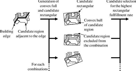 Rule Based Region Merging Bold Line Building Candidate Edge