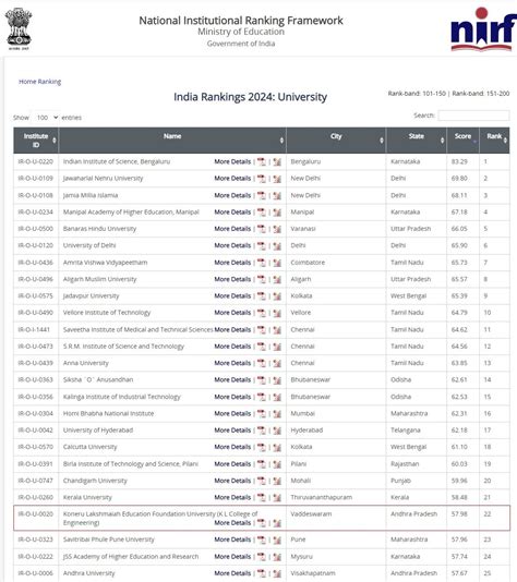 Pardha Saradhi On Linkedin And Yes I Am From
