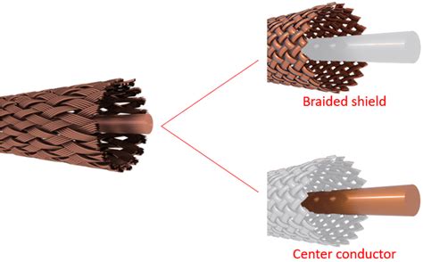 Braided Cable Modeling Aaron J Pung Phd