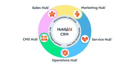 HubSpot Integration With Wati Lead Tracking And Management