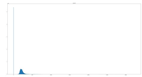 standardizing data for neural network high density at mean large