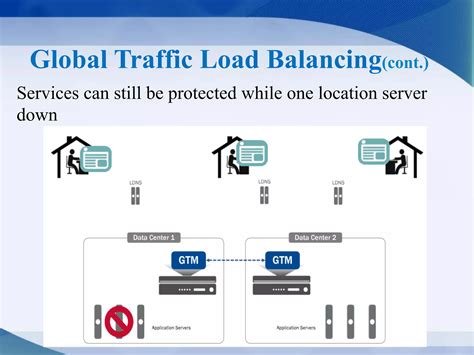 Local Traffic And Global Traffic Load Balancing Pdf
