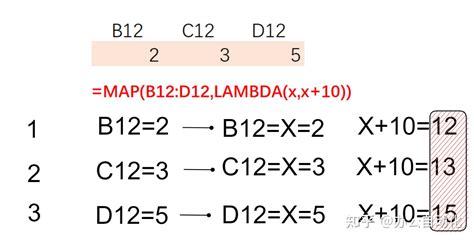 Excel函数分享 Map函数 知乎