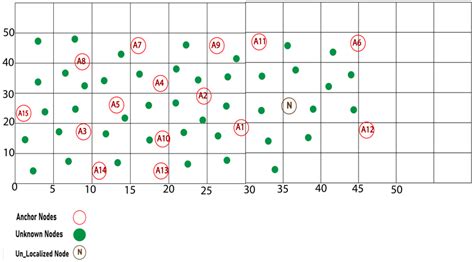 sensors free full text enhancing localization efficiency and