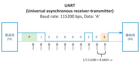 采采的生活隨筆 ipmi的sol serial over lan 和 uart