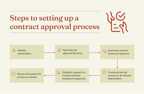 Contract Workflow A Step By Step Guide