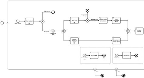 Bpmn How To Properly Implement A Terminating End Event That Can Trigger At Any Point During