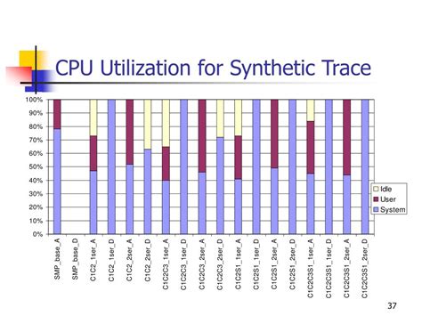 ppt tcp servers offloading tcp ip processing in internet servers