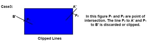 Clipping In Computer Graphics