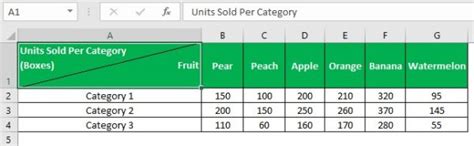 Alphabetize In Excel Top 2 Method Example How To Alphbetize