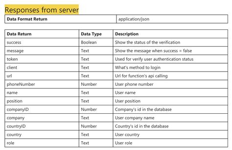How To Match And Validate With The Provided Api In Ionic
