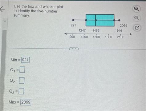Solved Use The Box And Whisker Plot To Identify The Chegg