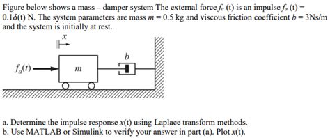 Solved Figure Below Shows A Mass Damper System The Chegg