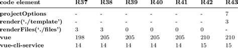 5 a small section of the report generated from analysing the