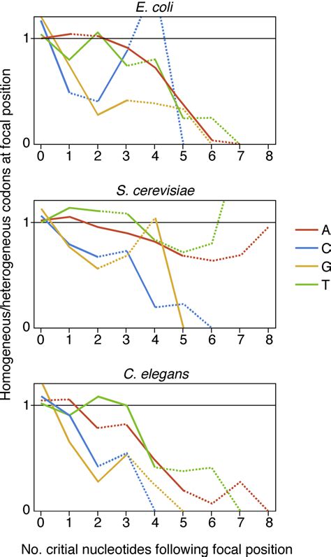the bias against mononucleotide repeats is a consequence of
