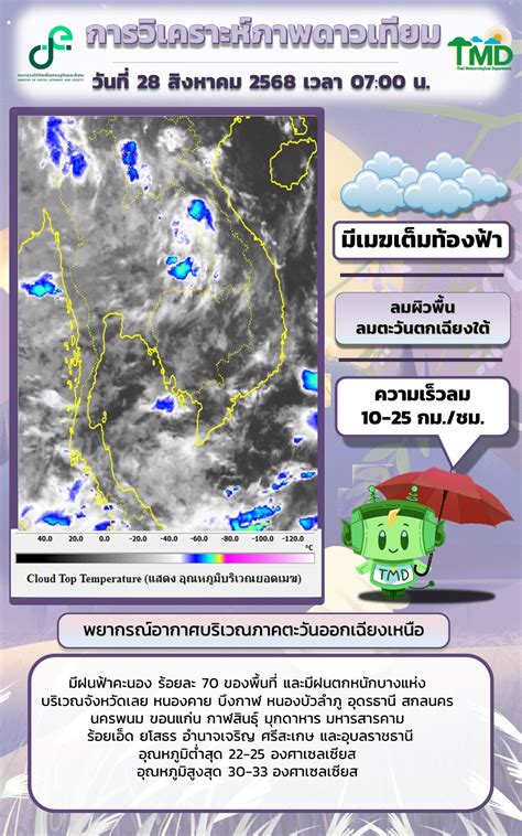 ปภ มหาสารคาม ปภ มหาสารคาม Added A New Photo