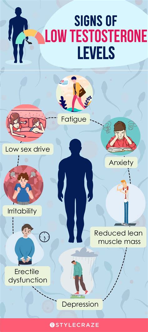 Pin On Health