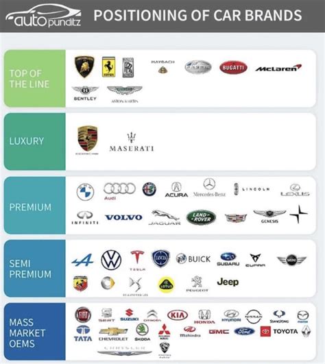 I Made A Guide Explaining How Car Brands Got Their Names Edsel
