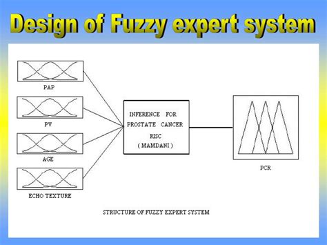 Ppt A Fuzzy Expert System Powerpoint Presentation Free Download Id