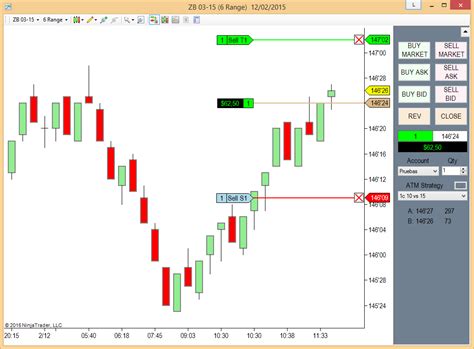 Operando Varias Posiciones En Ninjatrader Indicadores Y Estrategias
