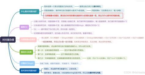 算法力扣刷题记录 七十【70 爬楼梯及算法性能分析：时间复杂度和空间复杂度】爬楼梯时间复杂度 Csdn博客