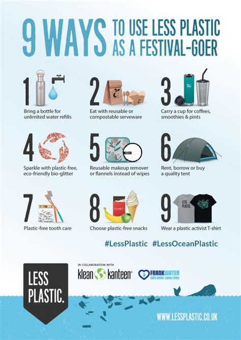 Single Use Plastic Facts