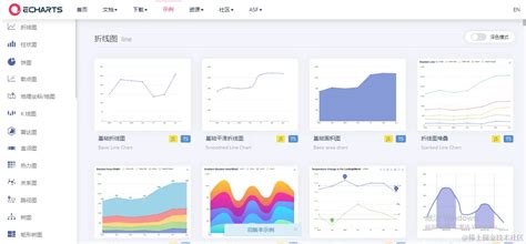 Springboot Echarts Spring Boot