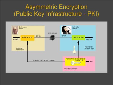 Ppt Identity Based Cryptography Powerpoint Presentation Free Download Id 3317084
