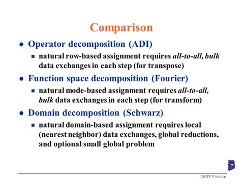 Algorithms And Software For Scalable Fusion Energy Simulations Ppt Download