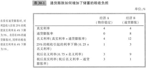 【三十】货币增长与通货膨胀——曼昆《经济学原理》宏观经济学分册读书笔记 知乎