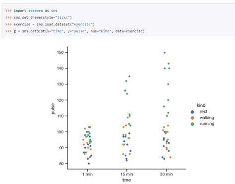 Show Example Plots As Part Of Documentation · Issue 1604 · Scverse
